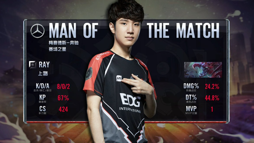 厂长的老搭档Ray宣布退役，曾为EDG夺得德杯冠军_腾讯新闻