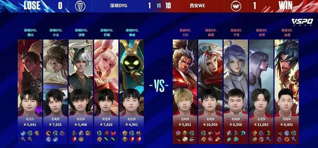 买了钎城还不行？DYG不敌WE，提前放假！DYG怎样才能重回巅峰？