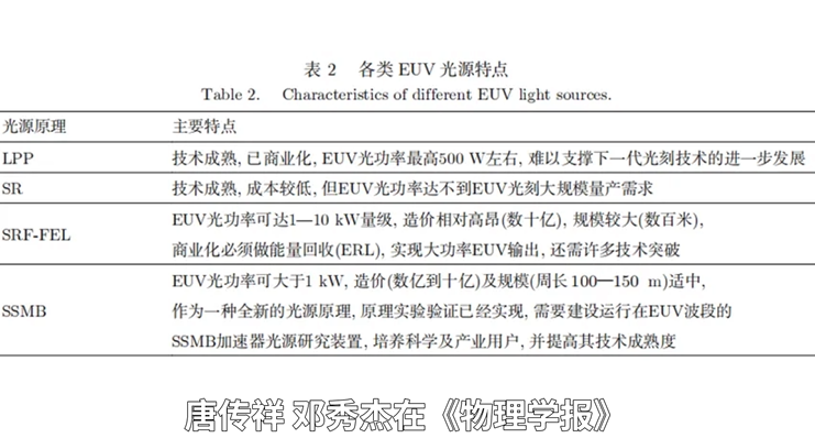 EUV光刻厂？中国的先进芯片是用它造出来的吗？ | 袁岚峰_腾讯新闻