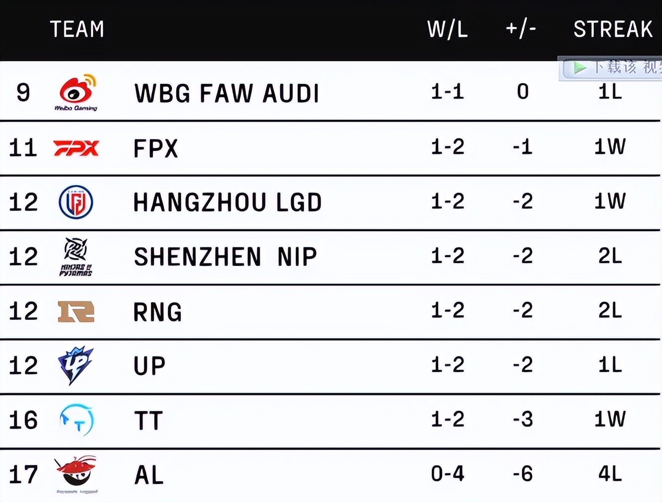 今天LPL首发名单出炉：MING回归，压轴大战RNG大战EDG