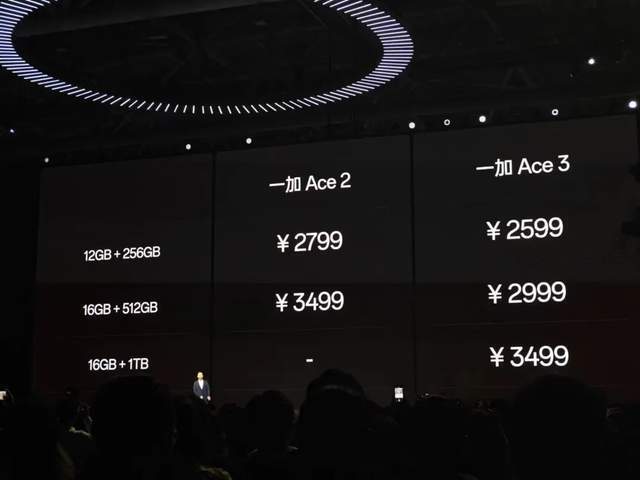 8Gen2 还敢卖 2599，一加 Ace3 的底气是什么？_腾讯新闻