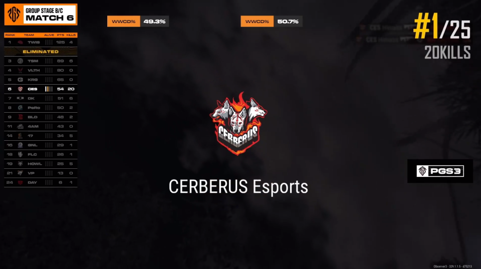 NH斩获两鸡晋级决赛，PeRo六场积分反超4AM，17拿到单日及格分_腾讯新闻