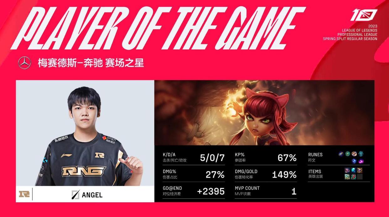 LPL春季赛：别吃别吃！呼吸哥剥夺下路呼吸权 RNG速通UP进前十