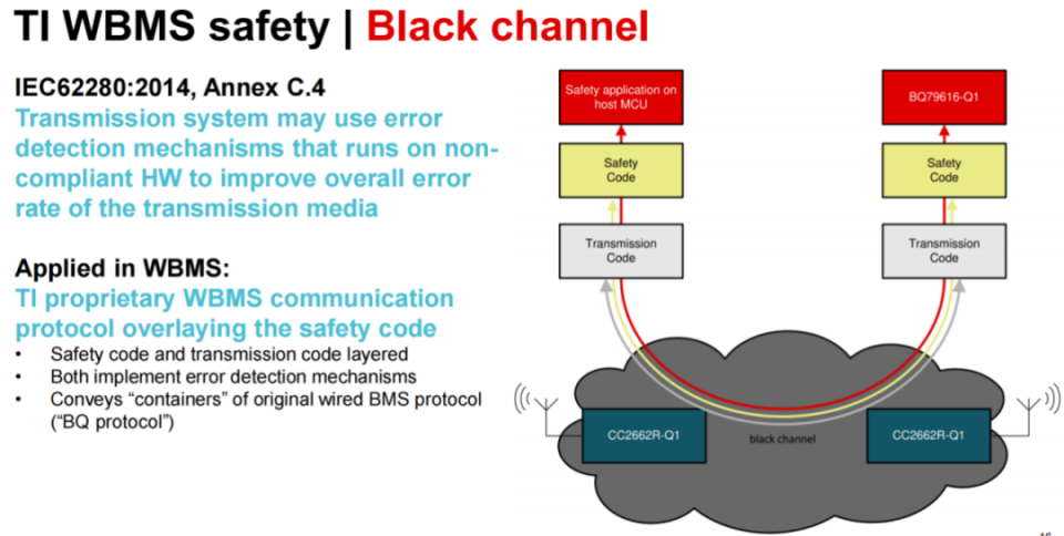 UWB上车新花样，无线BMS也能用它？_腾讯新闻