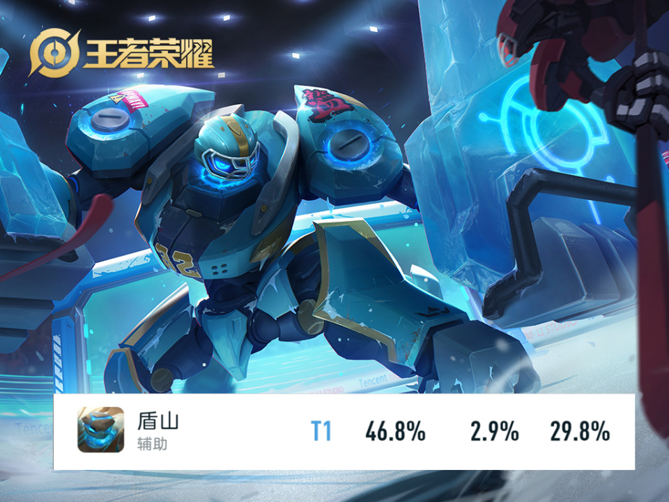 S35辅助梯度榜，T0无变动，朵莉亚杀进T0.5，高T度全是软辅_腾讯新闻