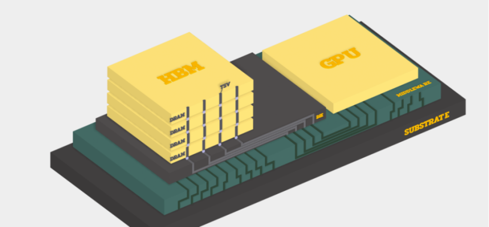 3D图解HBM，技术难在哪？_腾讯新闻