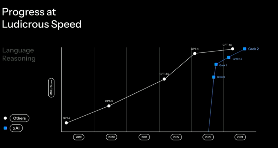 Gork-3语音功能上线！马斯克手把手教学搭建10万GPU超算中心_腾讯新闻
