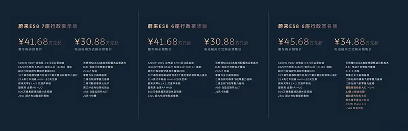 全新蔚来ES8预售：电池租赁方案30.88万元起 全面超越Model Y L_腾讯新闻