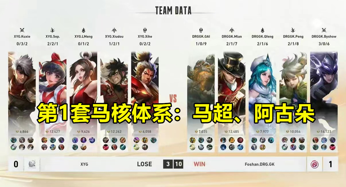 GK4-1轻取XYG锁定4强，两套“马核体系”已炉火纯青，XYG尽力了