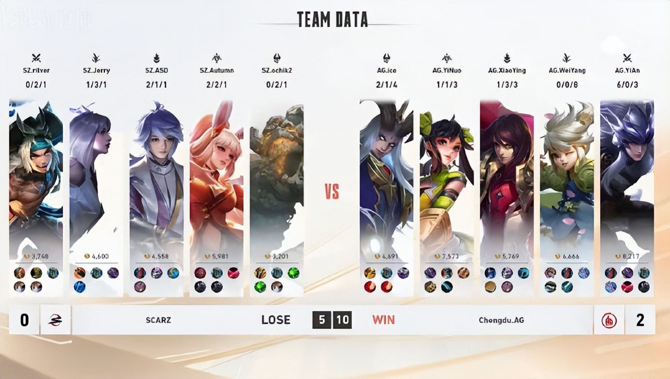 AG2-0完胜日本SCARZ，一诺被单杀自己都笑了，居居看好AG剑指