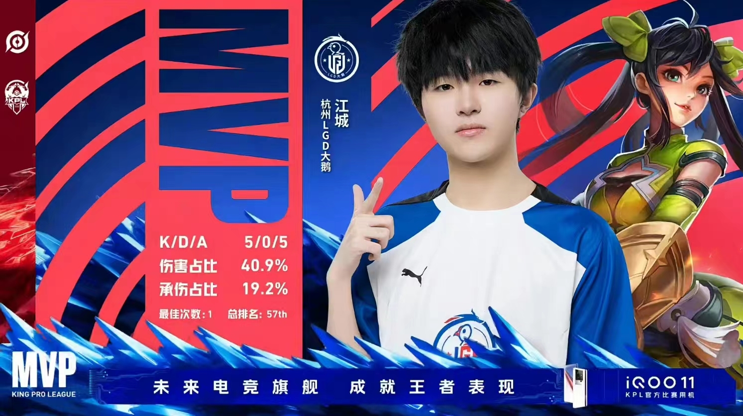 LGD3-2KSG：江城、绝意俩T0射手馋哭其他队伍，快手买今屿亏了！