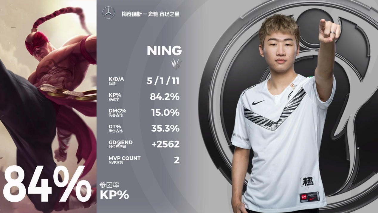 RNG主动弃赛，启航赛名单公布，TheShy队实力强，Ning令人期待