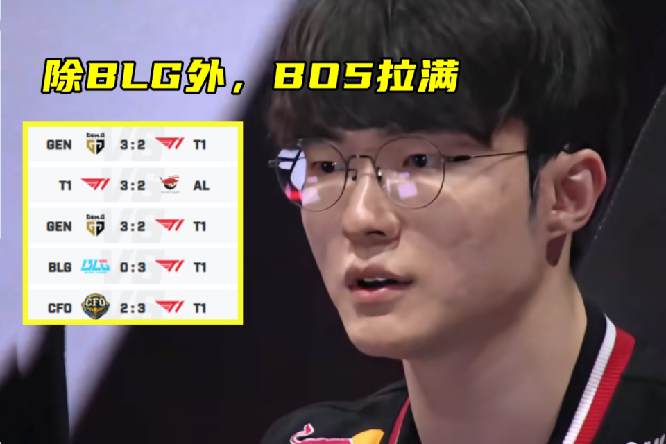 GEN豪取23连胜，夺得MSI冠军！除3-0零封BLG外，T1所有BO5都打满_腾讯新闻