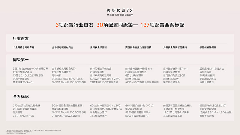 限时售21.98万起 新款极氪7X上市 900V高压架构 最大续航802km_腾讯新闻
