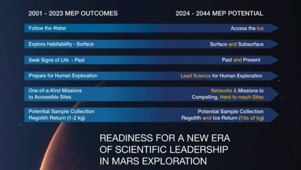 解读最新美国NASA发布2024-2044年火星探索计划（附原文和译文下载）_腾讯新闻