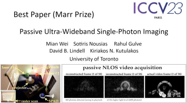 ICCV'23论文颁奖“神仙打架”！ControlNet获最佳论文_腾讯新闻