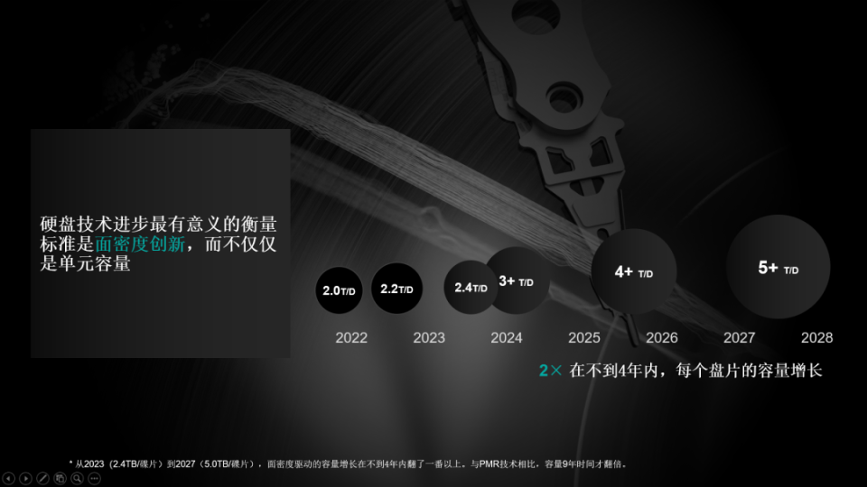 引领单碟面密度迈入3TB+时代！走近希捷Mozaic 3+（魔彩盒3+）平台的“黑科技”_腾讯新闻