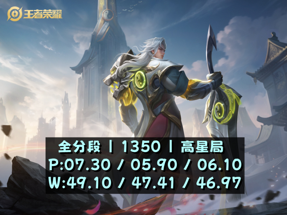 S37对抗路梯度榜，T0-T0.5首次空席，T4高达八人，亚瑟只排T3_腾讯新闻