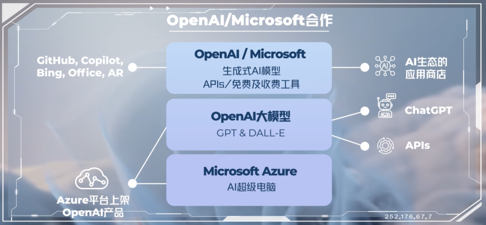 万字揭秘OpenAI成长史：一度被谷歌“吊打”，还和马斯克搞“决裂”_腾讯新闻