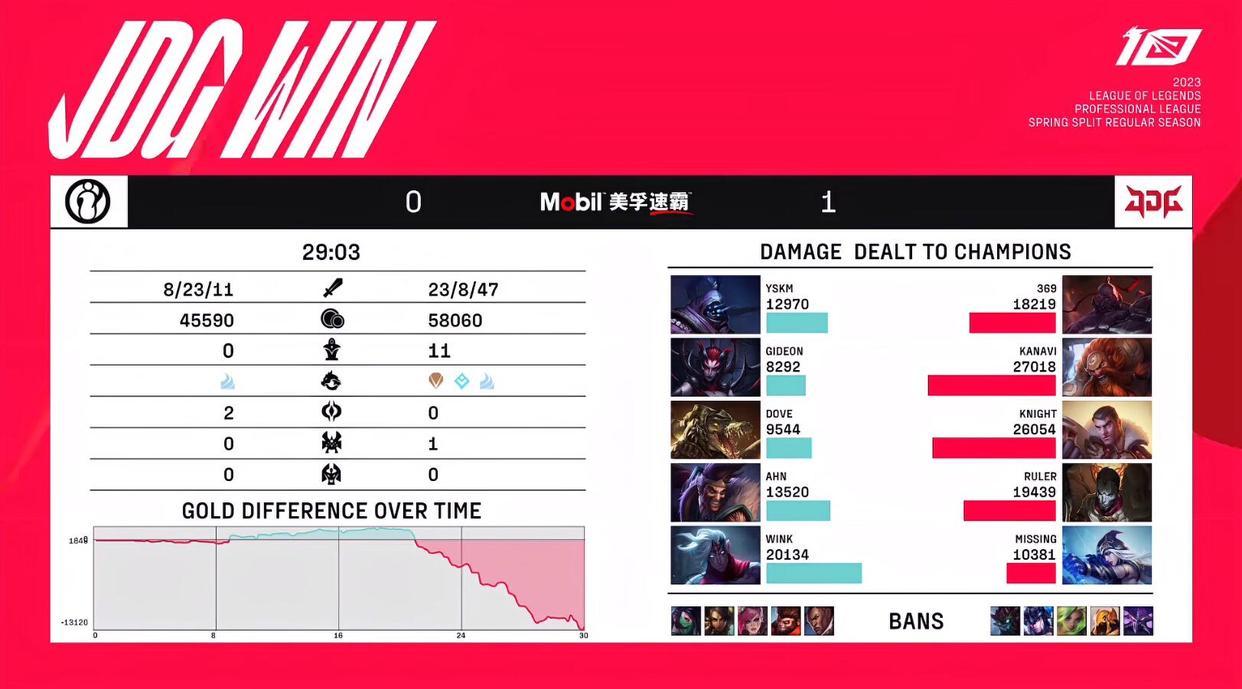 LPL春季赛：86下山！369赛恩狂秀车技 尺帝超神 JDG横扫IG