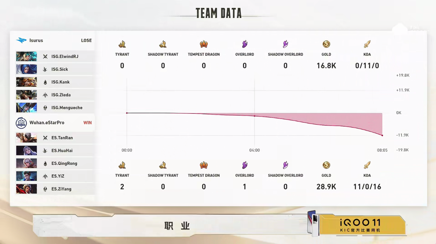 eStar和XYG零封对手！张大仙：无论多好笑，我都不能笑！