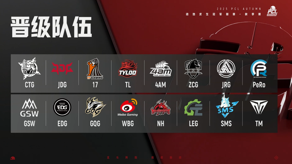 CTG斩获第三周周冠军，17与4AM位列前三，PCL季后赛名单正式出炉_腾讯新闻