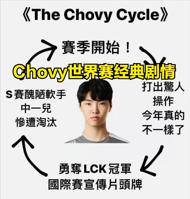 尺帝回应世界赛爆冷输KT！KT完成复仇，Chovy丢脸纪录令粉丝破防_腾讯新闻