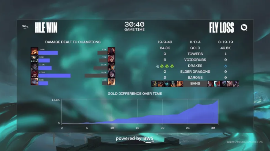 HLE击败FLY，晋级八强！网友：一号种子的荣耀，不容抹杀！_腾讯新闻