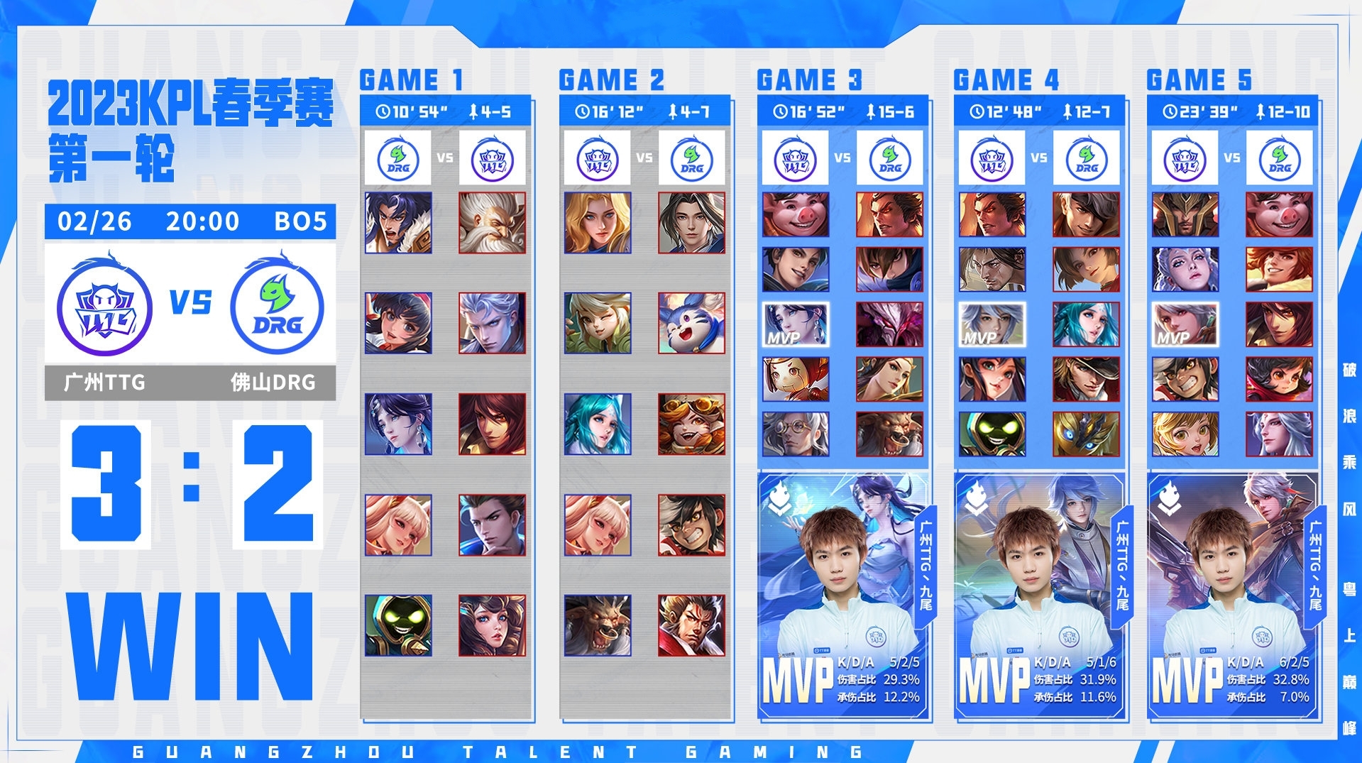 一组彻底乱套，TTG逆转DRG来到榜首，四队一战定成败