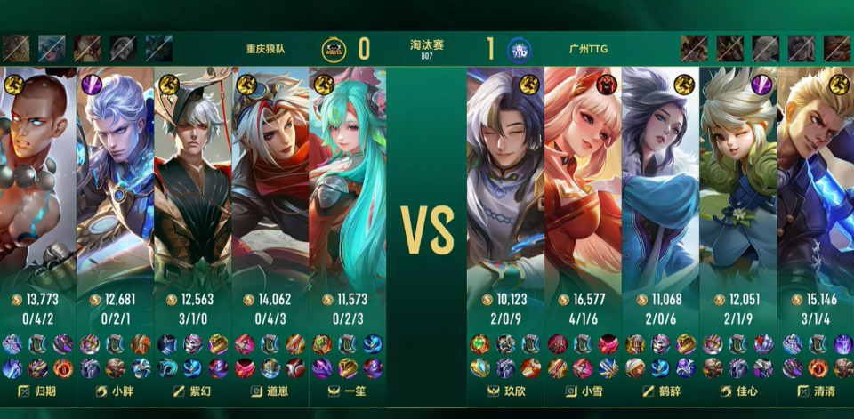 TTG4-2狼队，久哲难道是对的？小雪打爆道崽，LoveCD位置难保_腾讯新闻