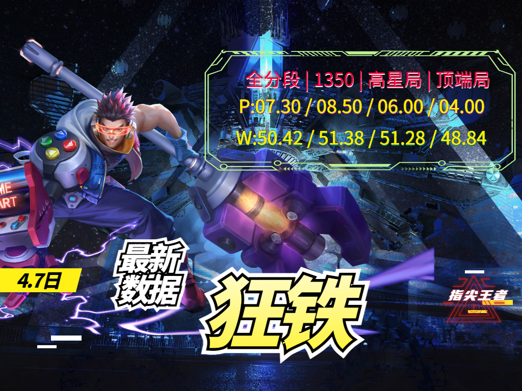 S31赛季晋升T0战士，“风暴流”出装吃满红利，狂铁狂起来了