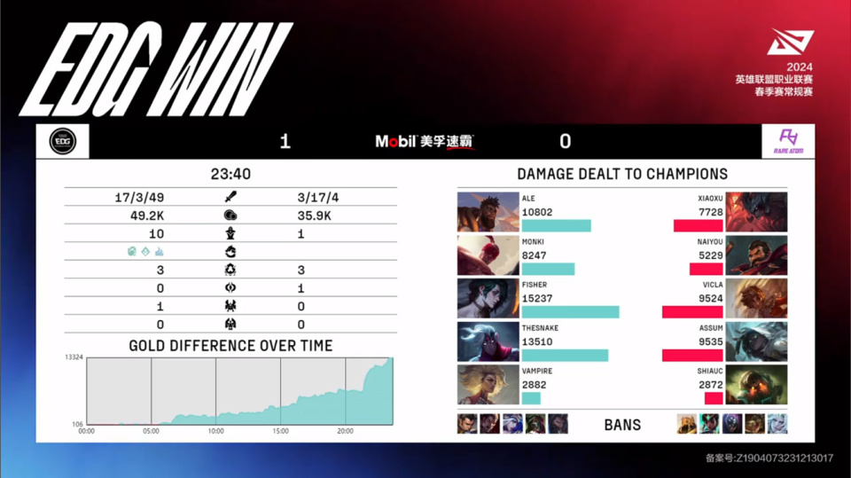 EDG横扫RA，又赢了！网友调侃：EDG，RA和RNG三队诚信互刷？_腾讯新闻
