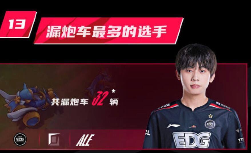 EDG战胜OMG，一项尴尬的数据更新，Ale获得第一名却觉得丢人_腾讯新闻