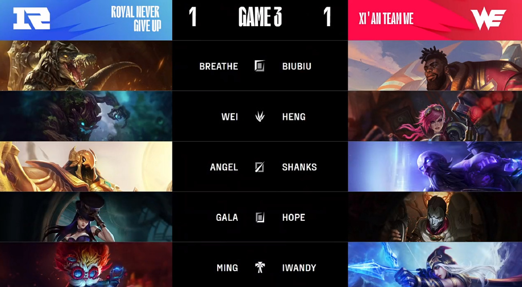 Gala发威，RNG力克WE结束四连败，管泽元批评Angel