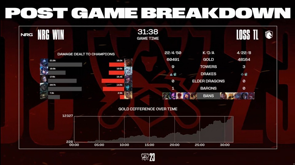 碰到NRG，TL犯了RNG一样的错！NRG打出了北美一号种子的含金量_腾讯新闻