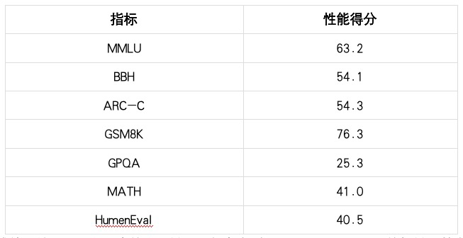 类脑计算开启大模型计算新范式？——挑战获得诺贝尔奖的ANN_腾讯新闻