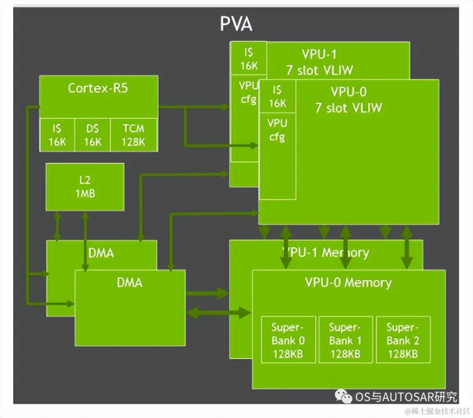 NVIDIA ADAS：英伟达 Orin 芯片介绍_腾讯新闻