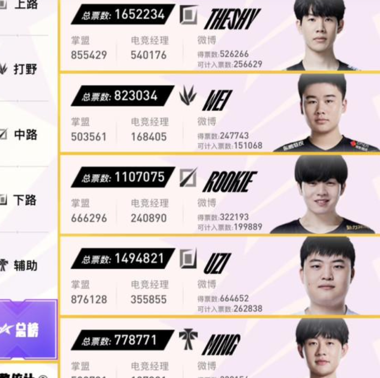 UZI、Shy哥缺席LPL全明星，理由无法抗拒，张导：太可惜了