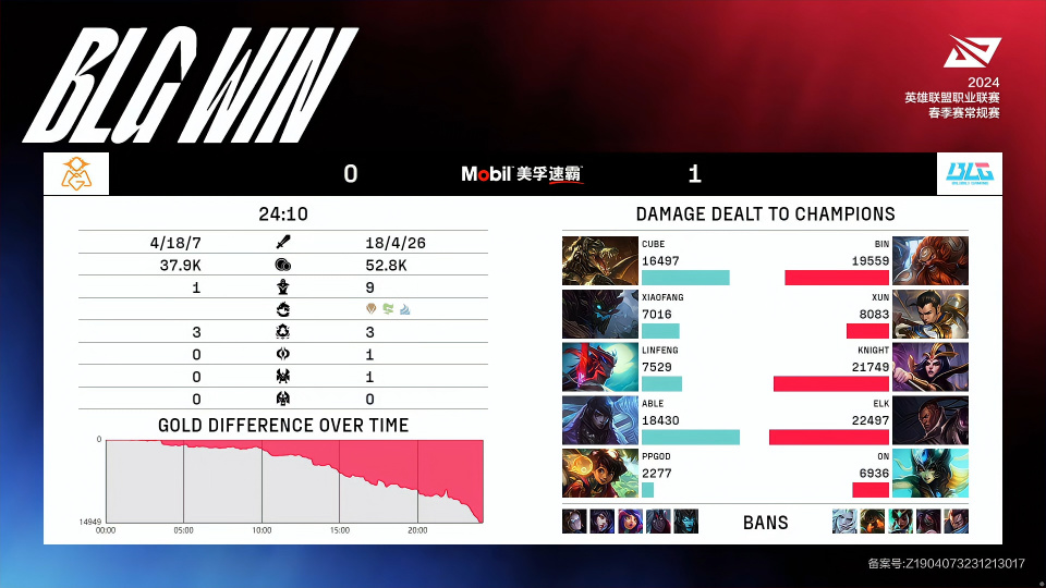 给你机会，你不中用啊！BLG战胜OMG，锁定S14春季赛常规赛第一_腾讯新闻