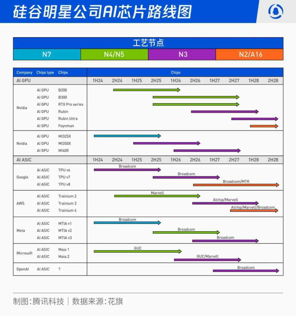 中、美算力，在2000亿美元的分岔路口_腾讯新闻