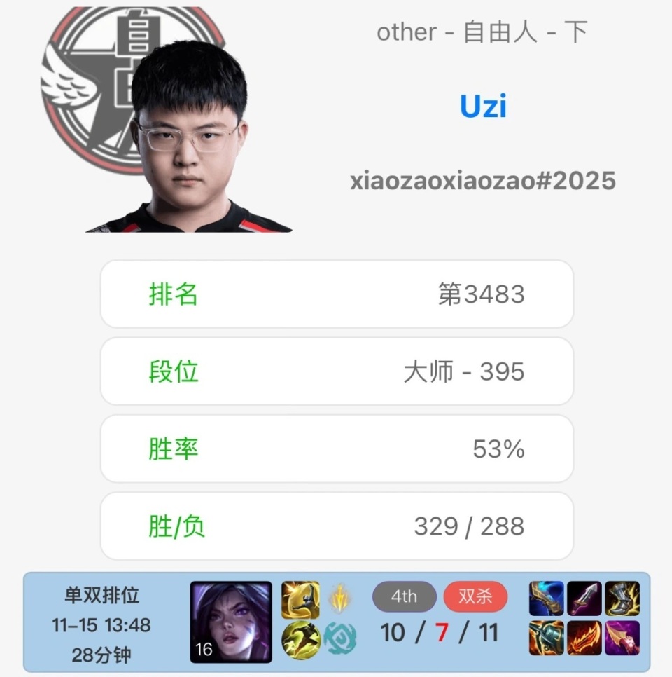 LPL迎来流量危机！TheShy想要休息，Uzi不会复出，IG全神班要无了_腾讯新闻