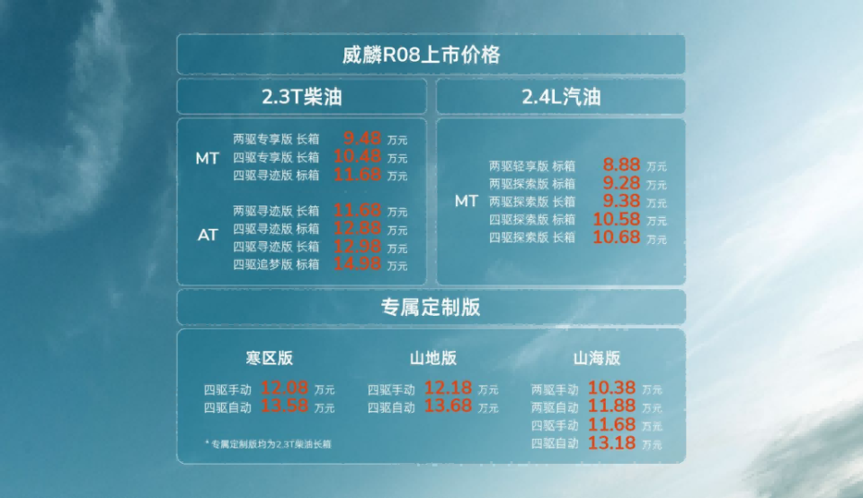 8.88万起的奇瑞RELY威麟R08上市，全球化皮卡玩出场景化新花样_腾讯新闻