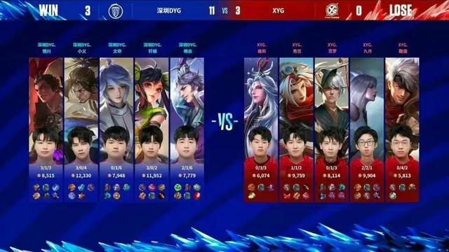 XYG成送分宝宝，DYG零封！预订15连败，张大仙该背锅吗？