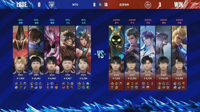 WB碾压MTG！AG前教练带队还不如奶茶，第五支B组战队出炉？