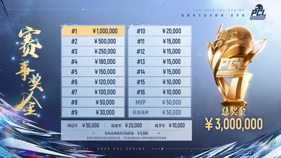 PCL春季赛赛程确定，4AM与17同在A组，新增赏金任务拒绝摆烂_腾讯新闻