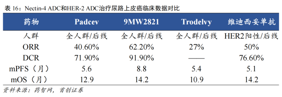 手握BIC，科创Biotech被严重低估_腾讯新闻