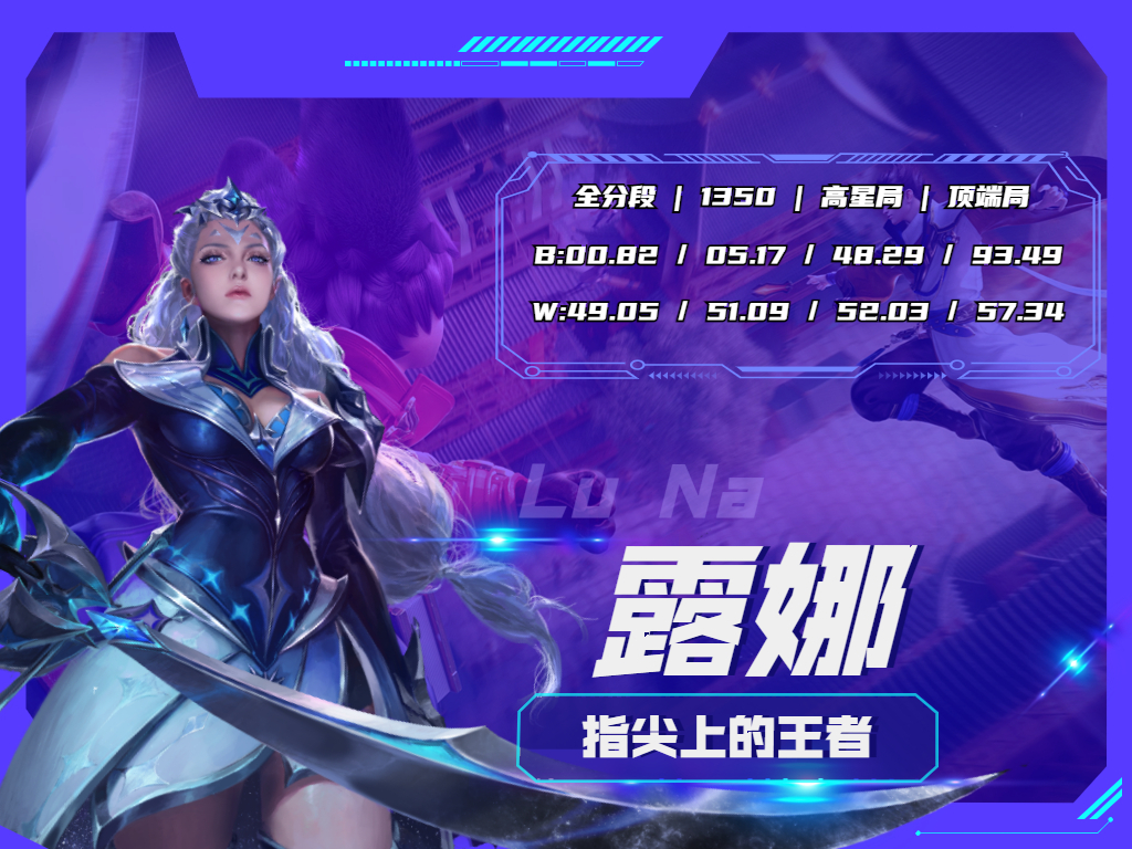 s30末期五大T0英雄公布，张飞已成公认，夏洛特、阿离成功晋级