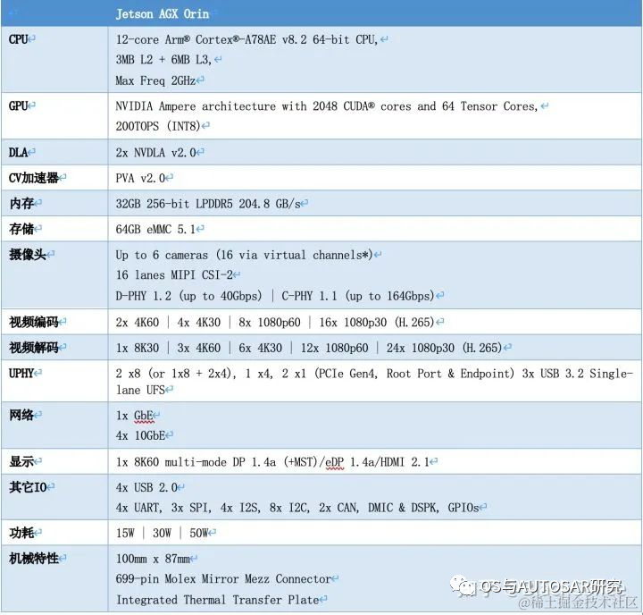 NVIDIA ADAS：英伟达 Orin 芯片介绍_腾讯新闻