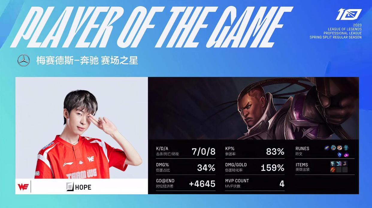LPL春季赛：YSKM连续单吃难救主！Hope二连MVP助WE横扫IG