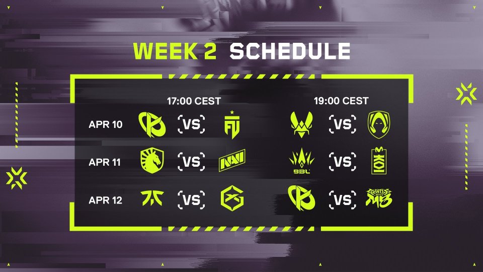 无畏契约VCT四大赛区常规赛W1排名：太平洋赛区Omega组实力强劲_腾讯新闻